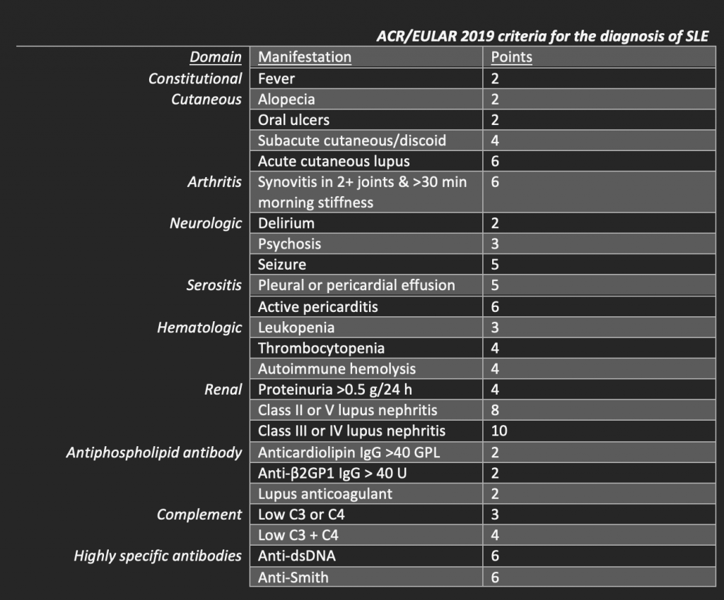 Disease Week: Lupus Nephritis | Arkana Laboratories