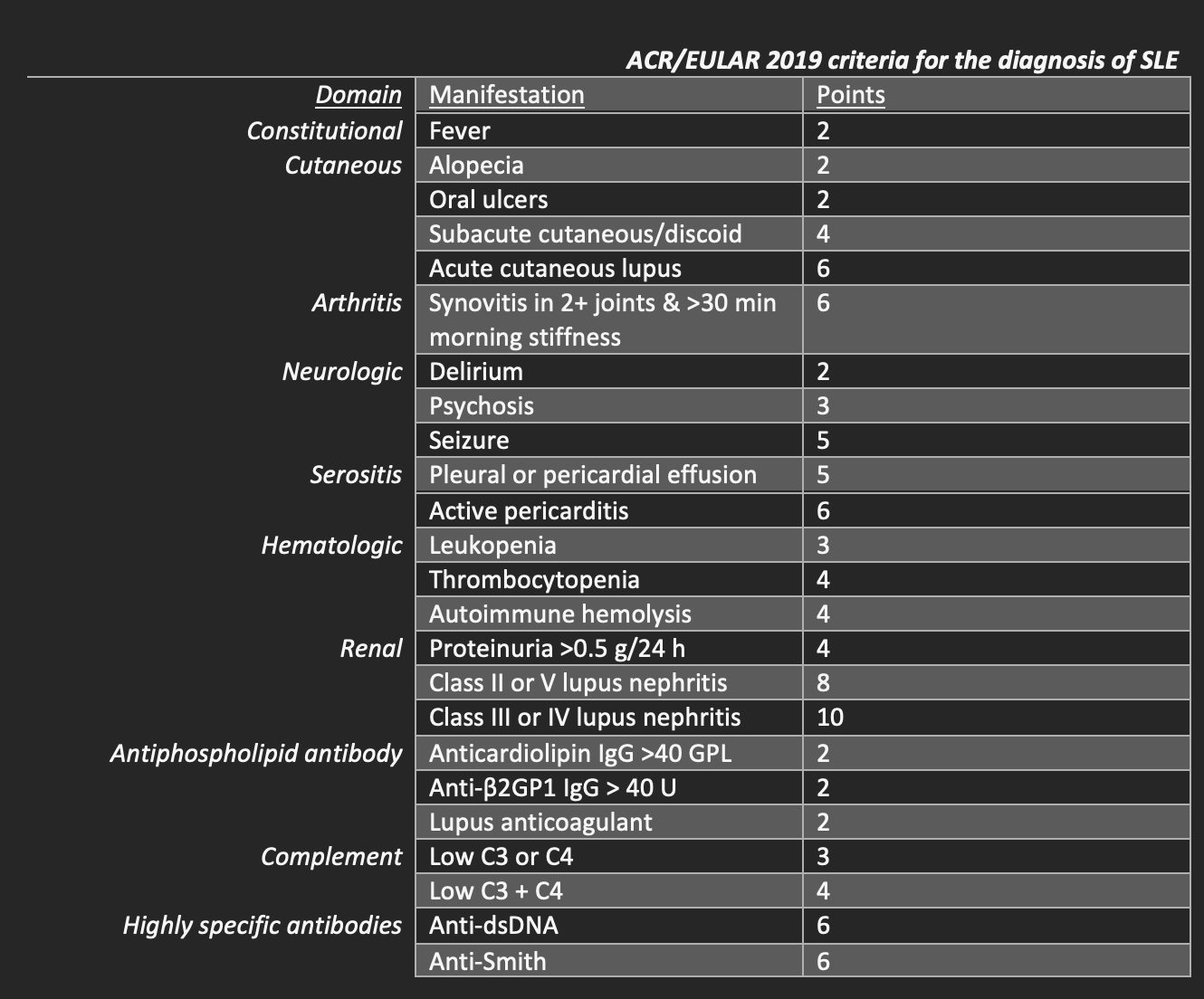 Disease Week: Lupus Nephritis | Arkana Laboratories
