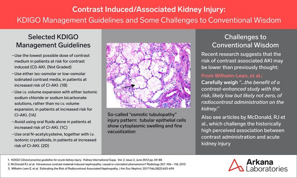 Contrast Induced AKI | KDIGO Connections | Arkana Laboratories
