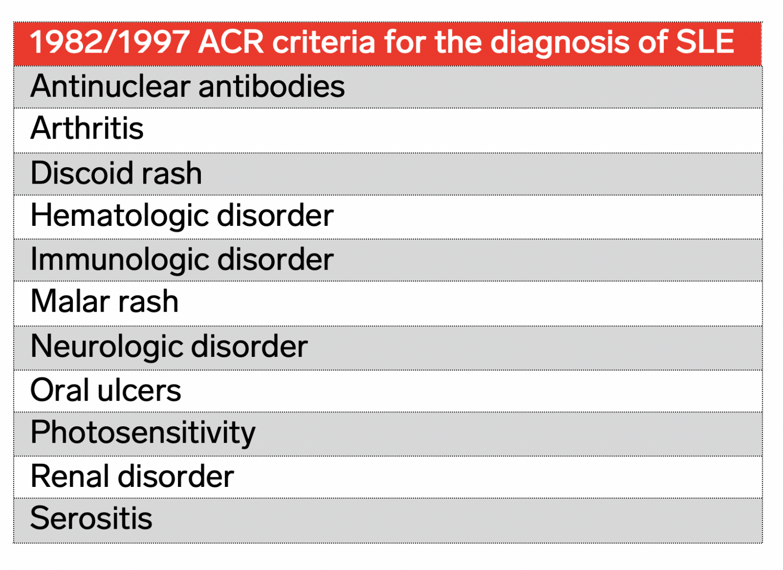 SLE Diagnostic Criteria- Systemic Lupus Erythematosus